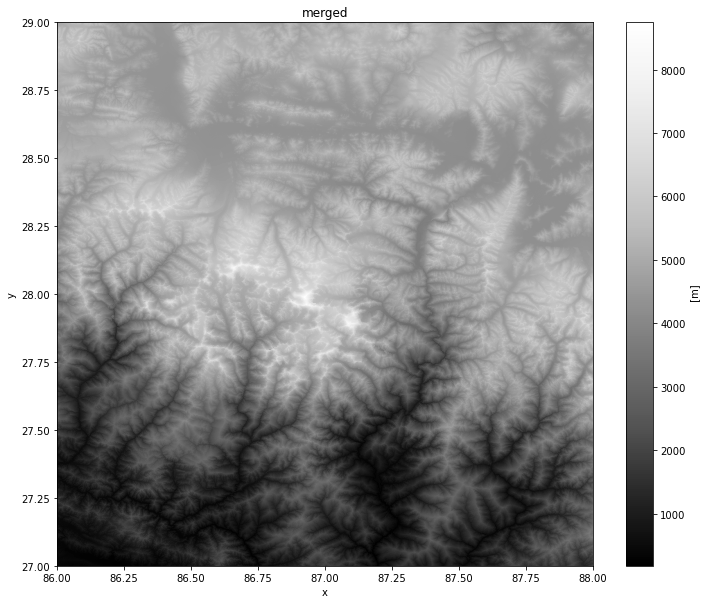 Python Foundation for Spatial Analysis (Full Course Material)
